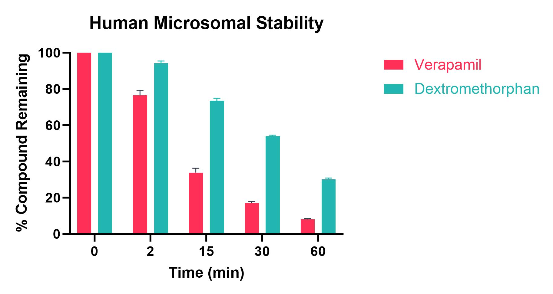 Microsomal Clearance/Stability Assay | Domainex